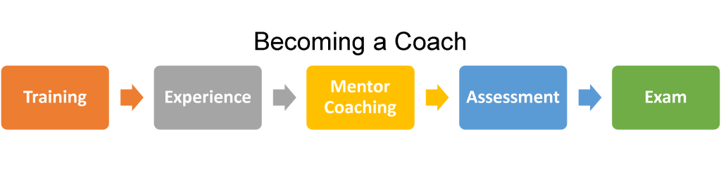 5 Steps to Become a Coach | CCC Blog 5 Steps to Become a Coach