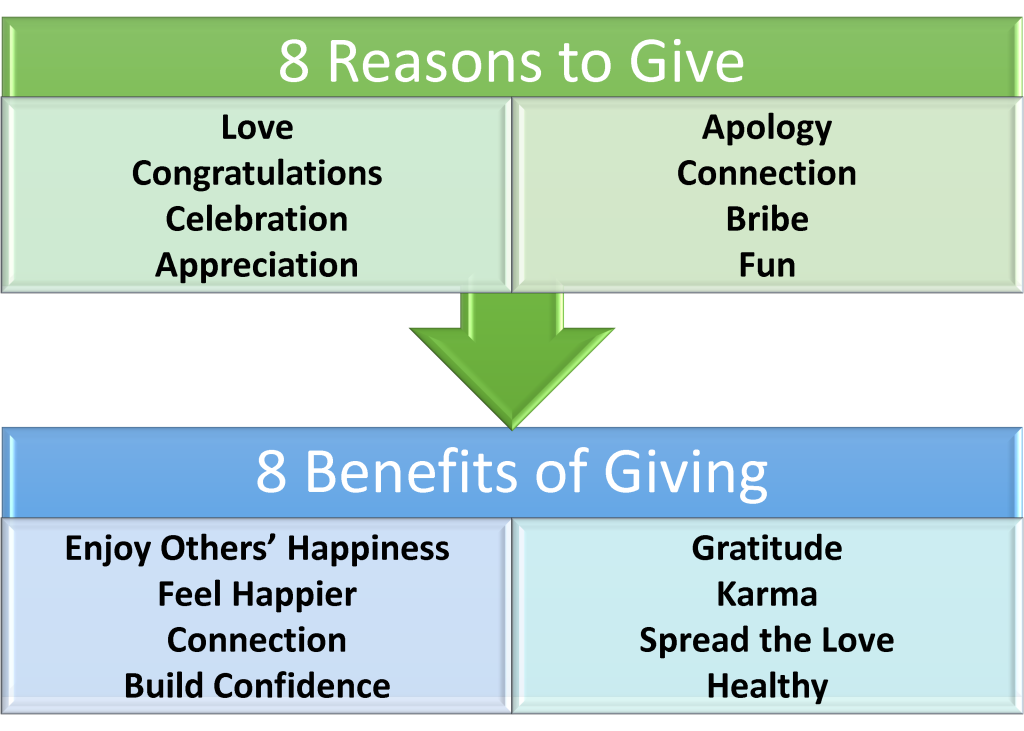 8 Reasons for and Benefits of Giving | CCC Blog 8 Reasons for and ...
