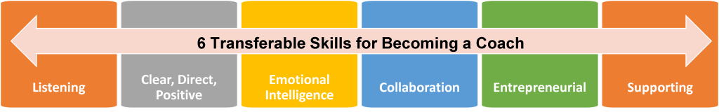 6 Transferrable Skills When Transitioning to Coaching | CCC Blog 6 ...