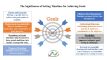 Significance of Setting Timelines for Achieving Goals | CCC Blog